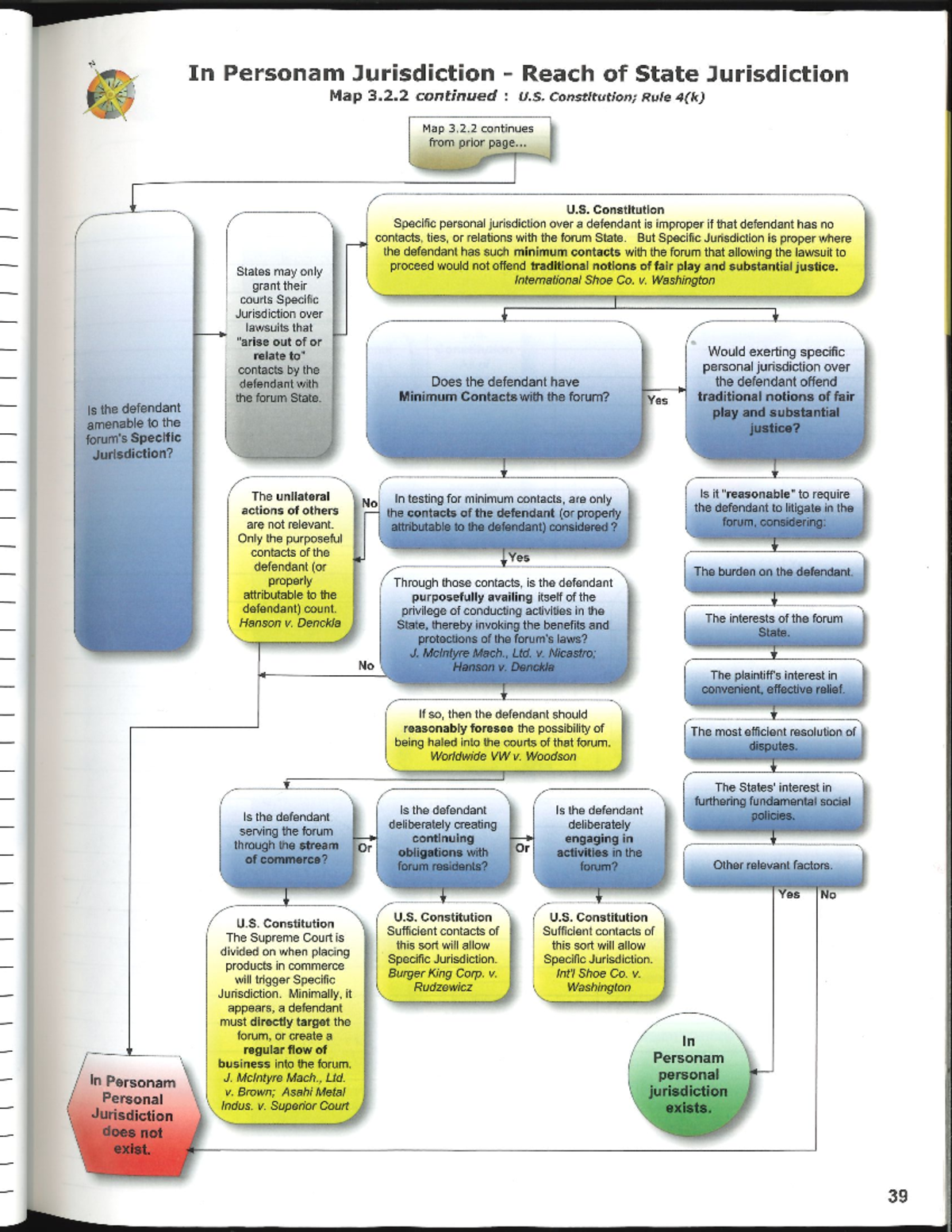 Civ Pro Flow Charts - Helpful CivPro Flow Chart for Final Exam Prep ...