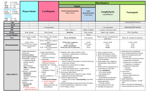 Exam 4 notes - Cardiac dysrhythmias Supraventricular tachycardia (SVT ...