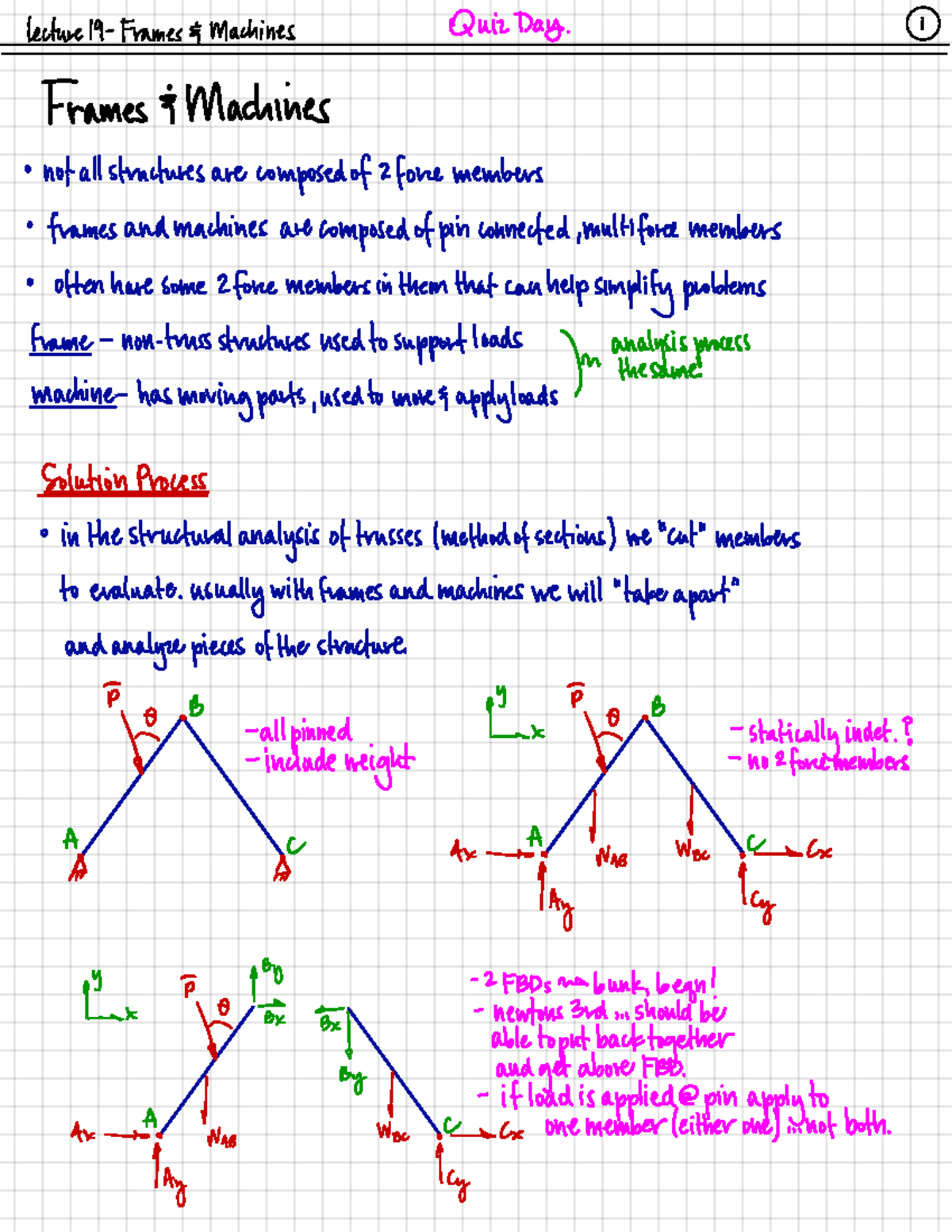 Lecture 19 Frames and Machines - lecture 19 Quiz Day Fmmesei Machines ...