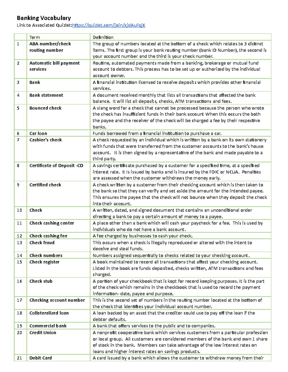 Banking Vocabulary - A vocab of bank ecnomi - Banking Vocabulary Link ...