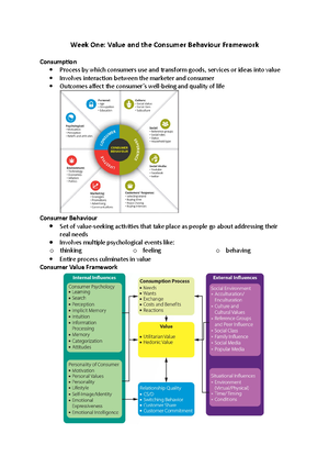 MKTG2004 Consumer Behaviour Semester 2 2022 Bentley Perth Campus INT - ð Acknowledgement of ...
