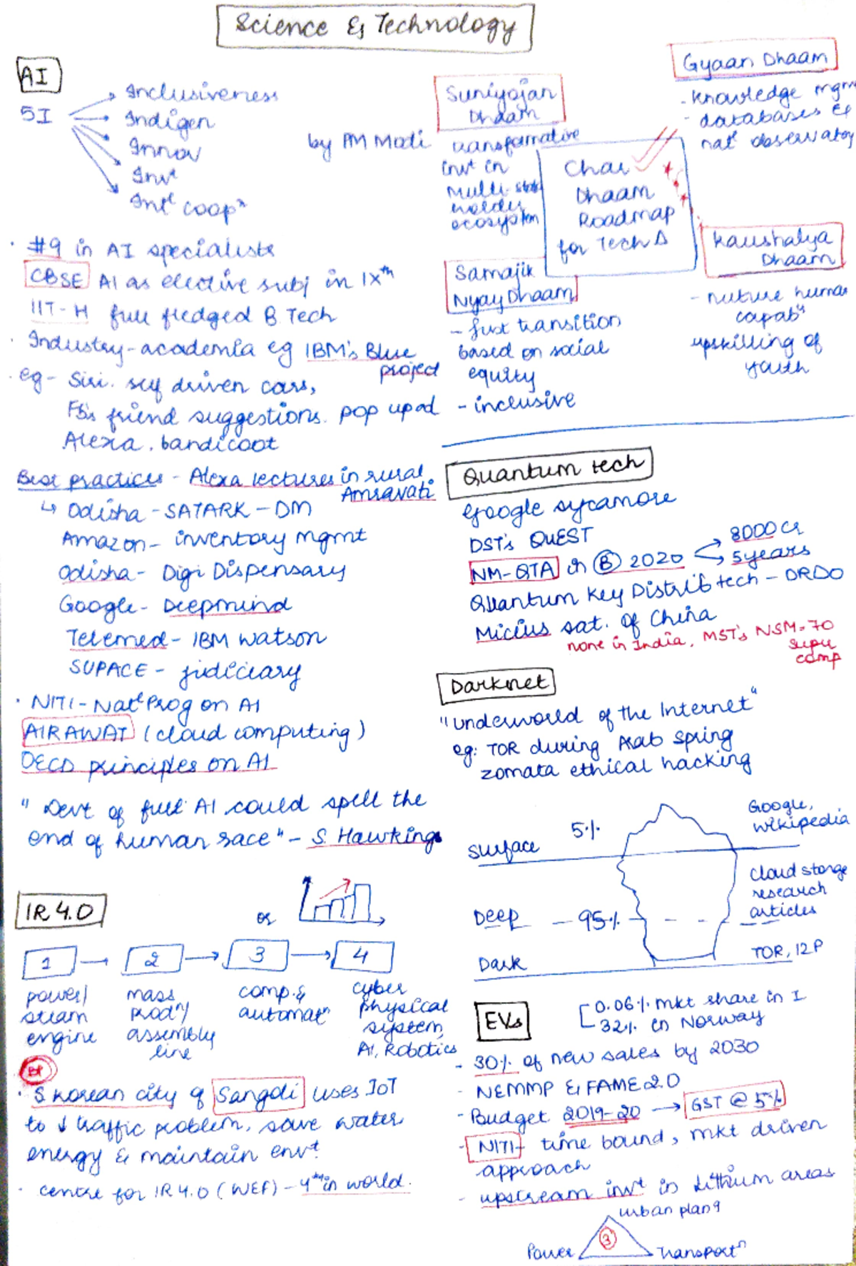 Handwritten Notes Science and Technology - &eience & Technoloqy ...
