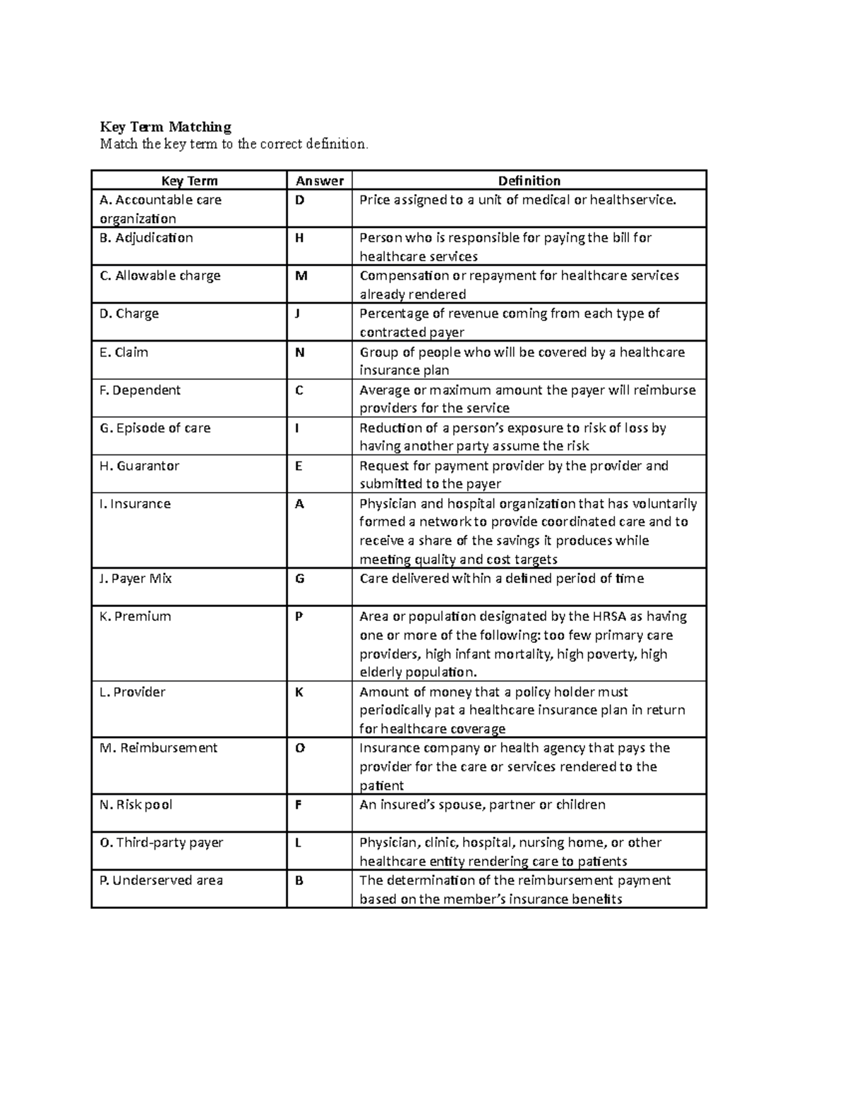 HIM202L Key Term Matchin Chap1 - Key Term Matching Match the key term ...