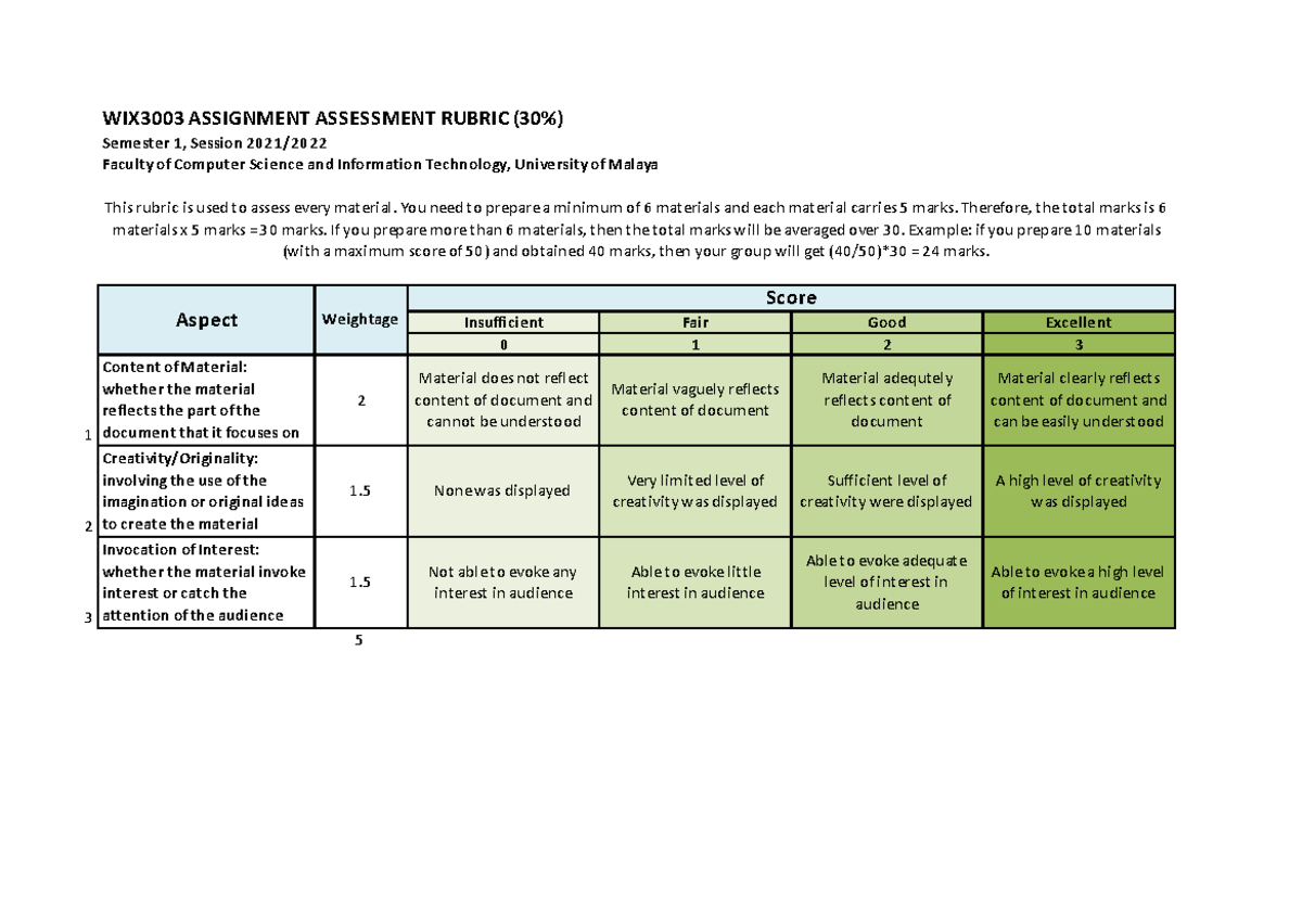 Group Assignment Rubrics - International Security - Studocu