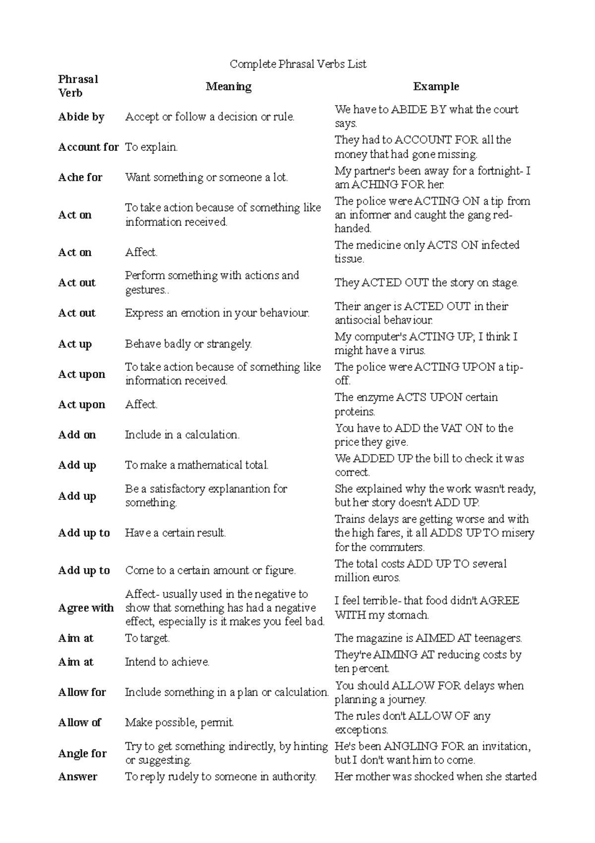 complete-pv-list-complete-phrasal-verbs-list-phrasal-verb-meaning