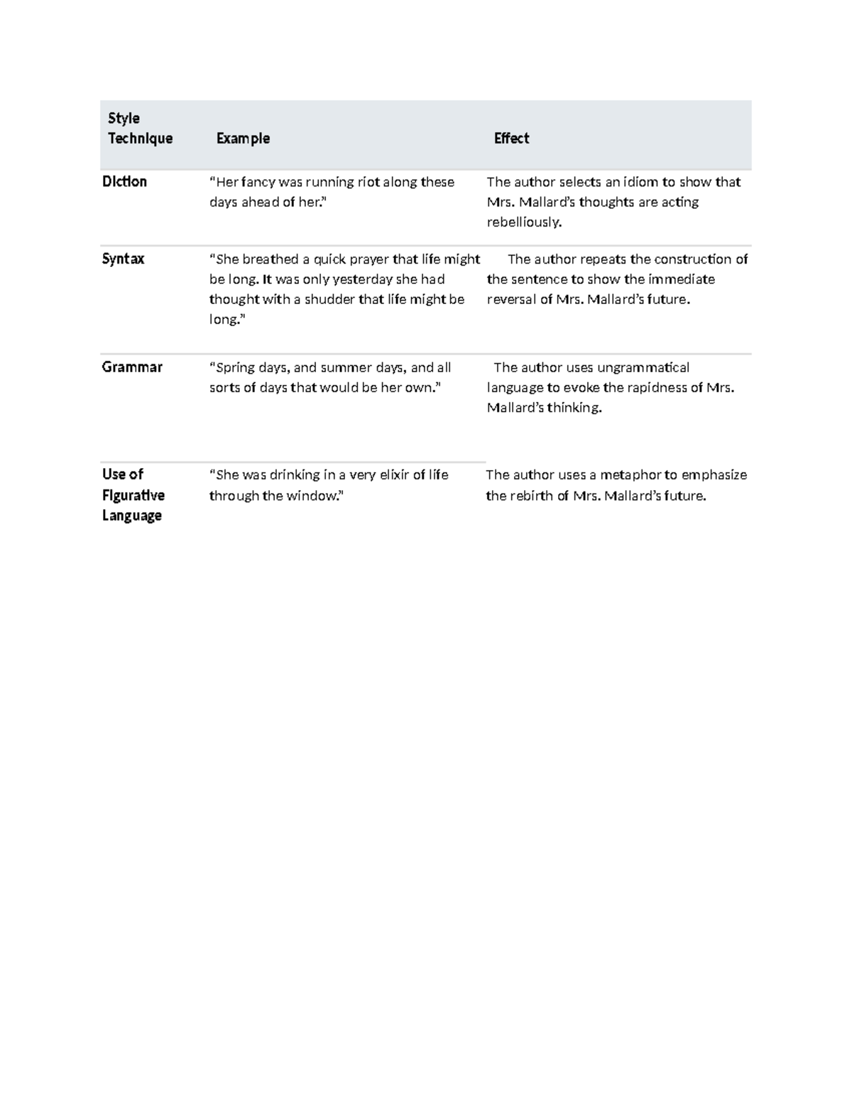 Ferrerrrr - iubhdf - Style Technique Example Effect Diction “Her fancy ...