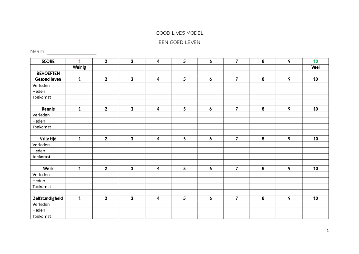 Score blad verleden heden toekomst GLM - GOOD LIVES MODEL EEN GOED ...