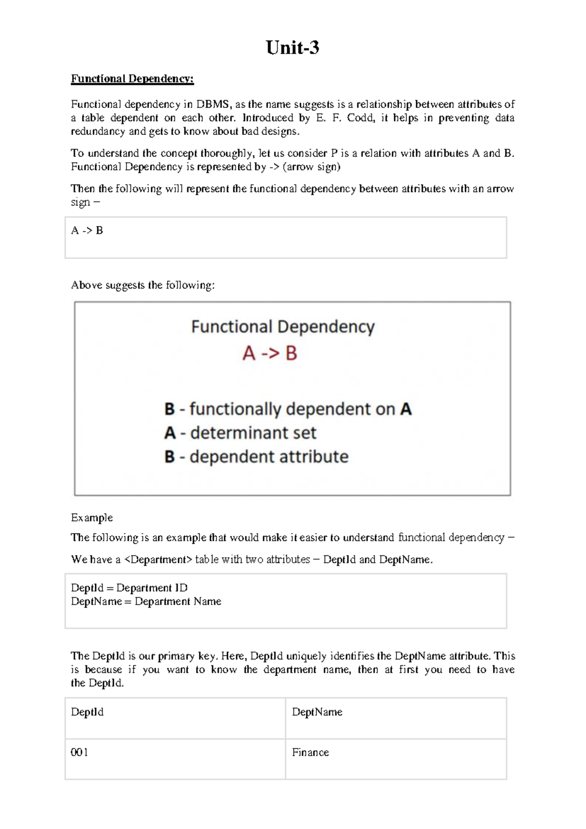 Unit-3 DBMS - DFPBLAPODBKEABK - Unit- 3 Functional Dependency: Functional dependency in DBMS, as ...