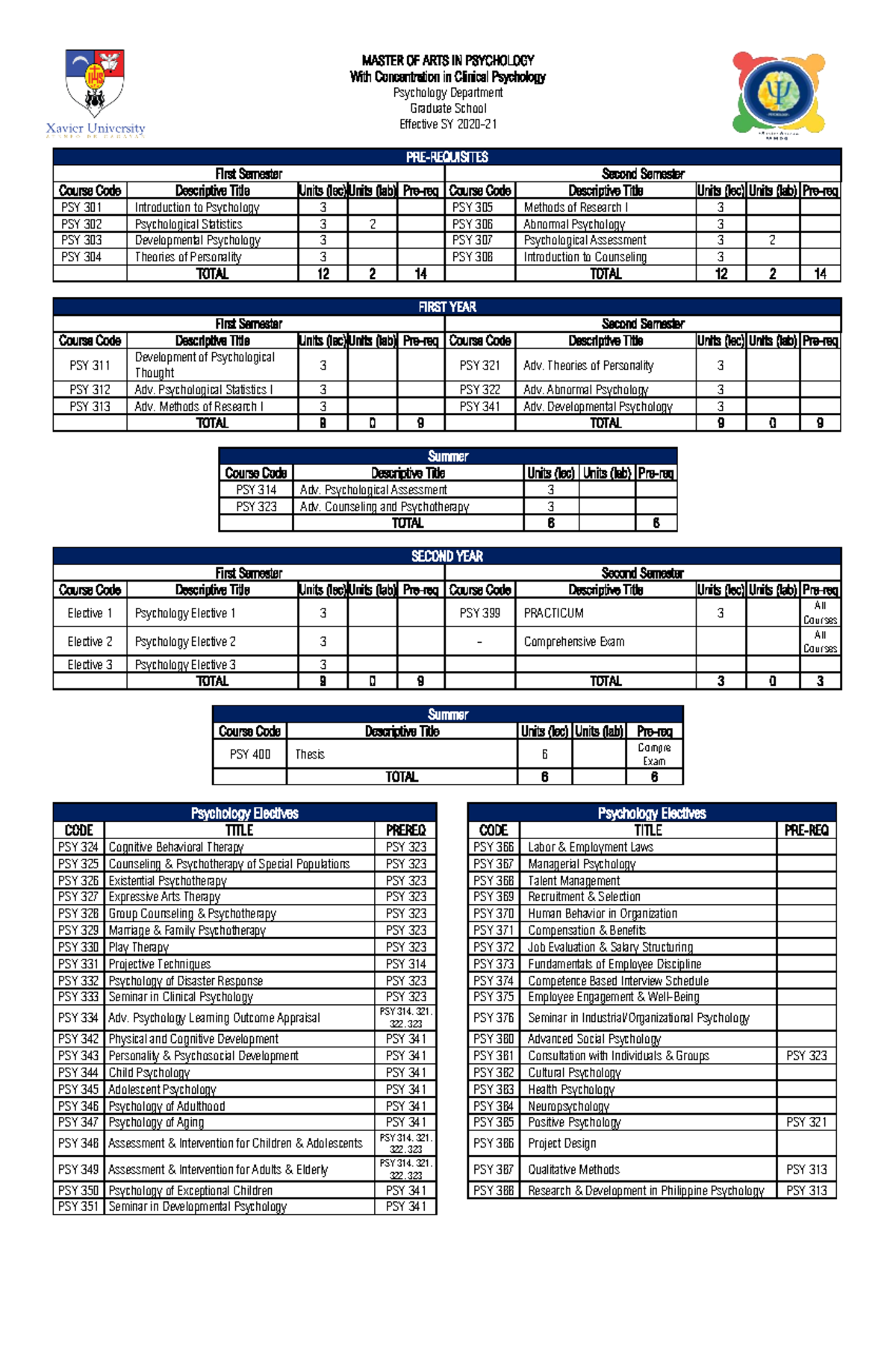 Clinical Psych - syllabus - MASTER OF ARTS IN PSYCHOLOGY With ...