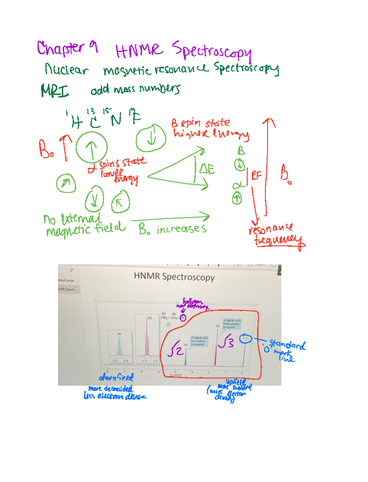 Chapter 9 orgo 1 - Practice and notes - Chapter 9 HNMR Spectroscopy ...