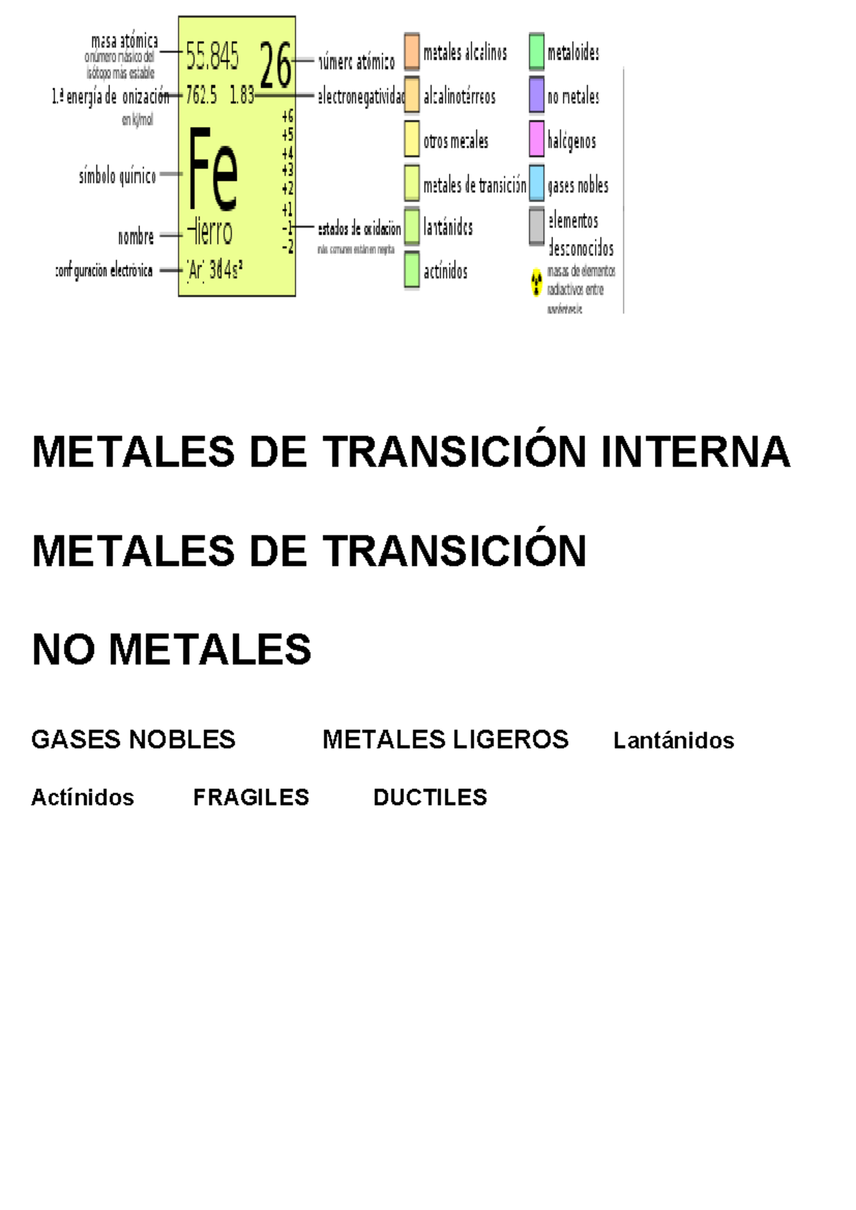 Tabla Quimica - Física y química - METALES DE TRANSICIÓN INTERNA ...