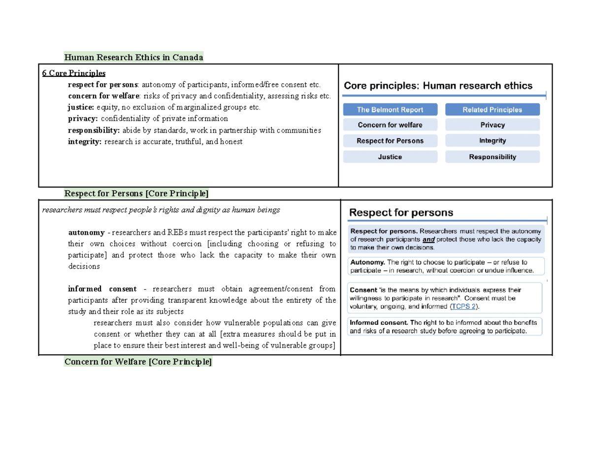 Lectures 1 - 12 - Human Research Ethics in Canada 6 Core Principles ...