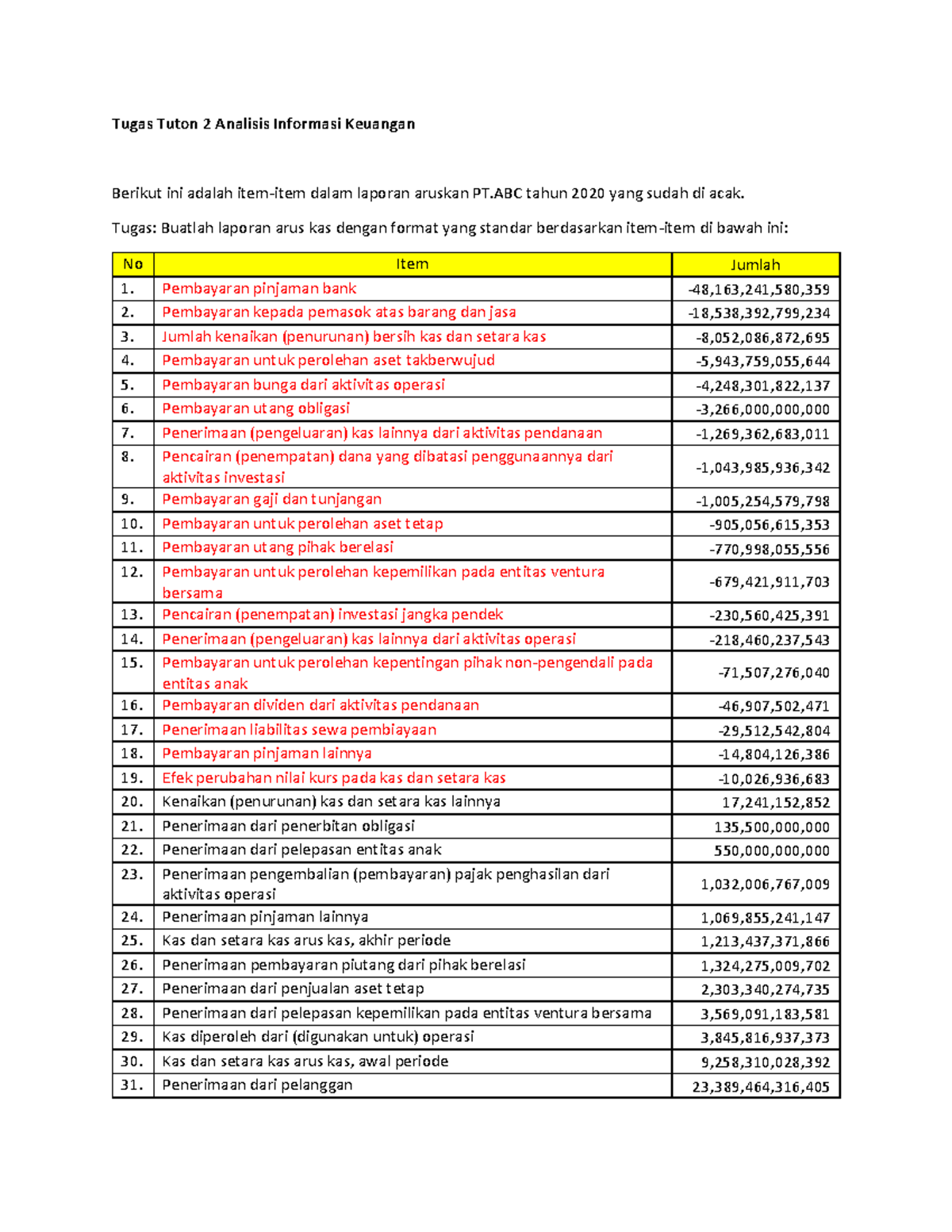 Tugas Tuton 2 Analisis Informasi Keuangan - Tugas Tuton 2 Analisis Informasi Keuangan Berikut ...