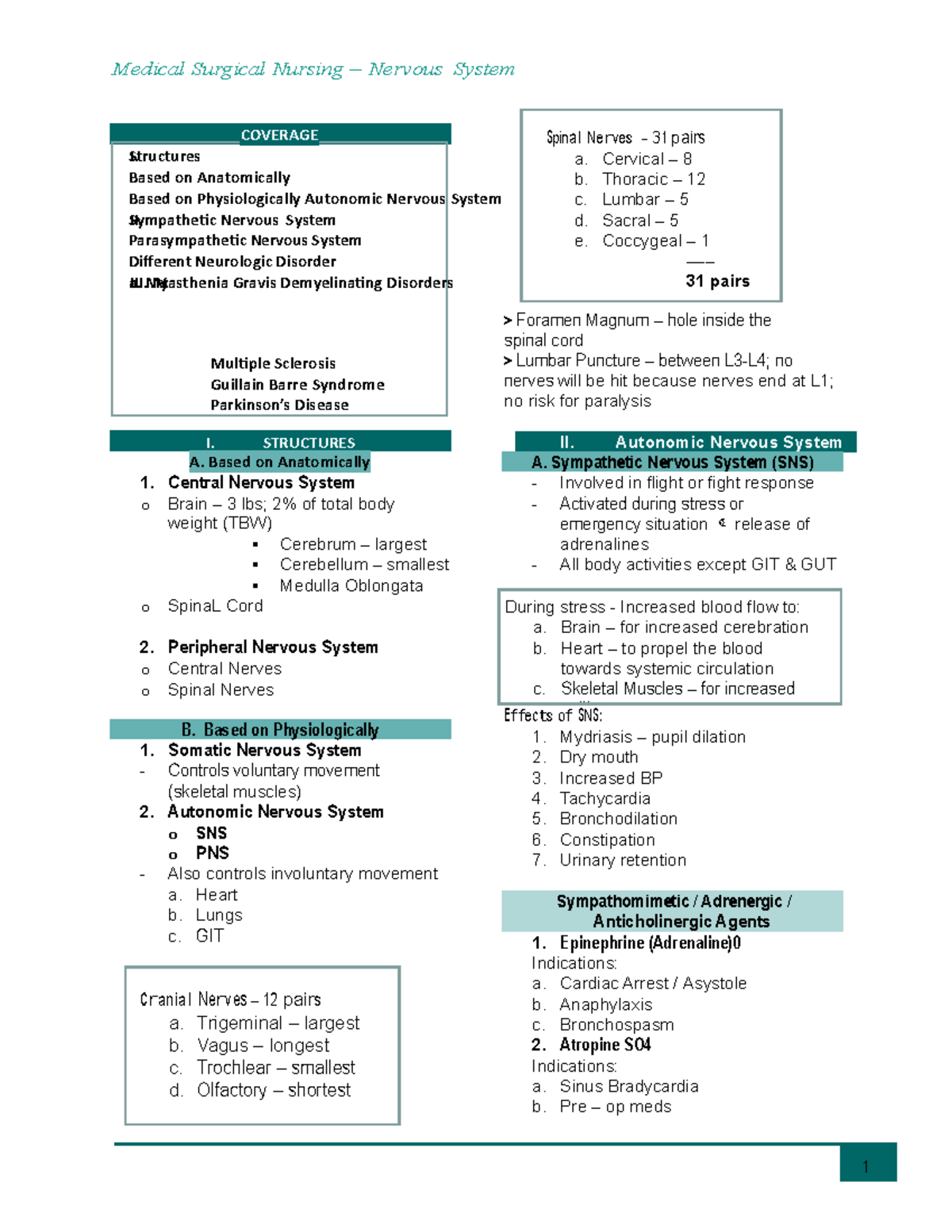 MS - Nervous System - Medical Surgical Nursing – Nervous System 1 ...
