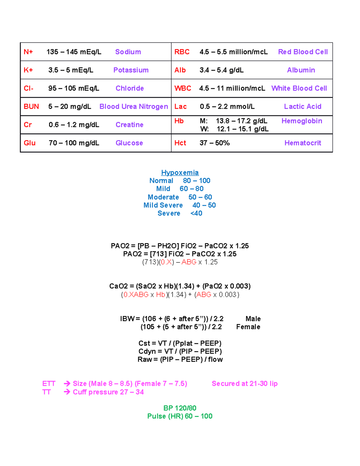 Normal Values CBC - CBC - N+ 135 – 145 mEq/L Sodium RBC 4 – 5 million ...