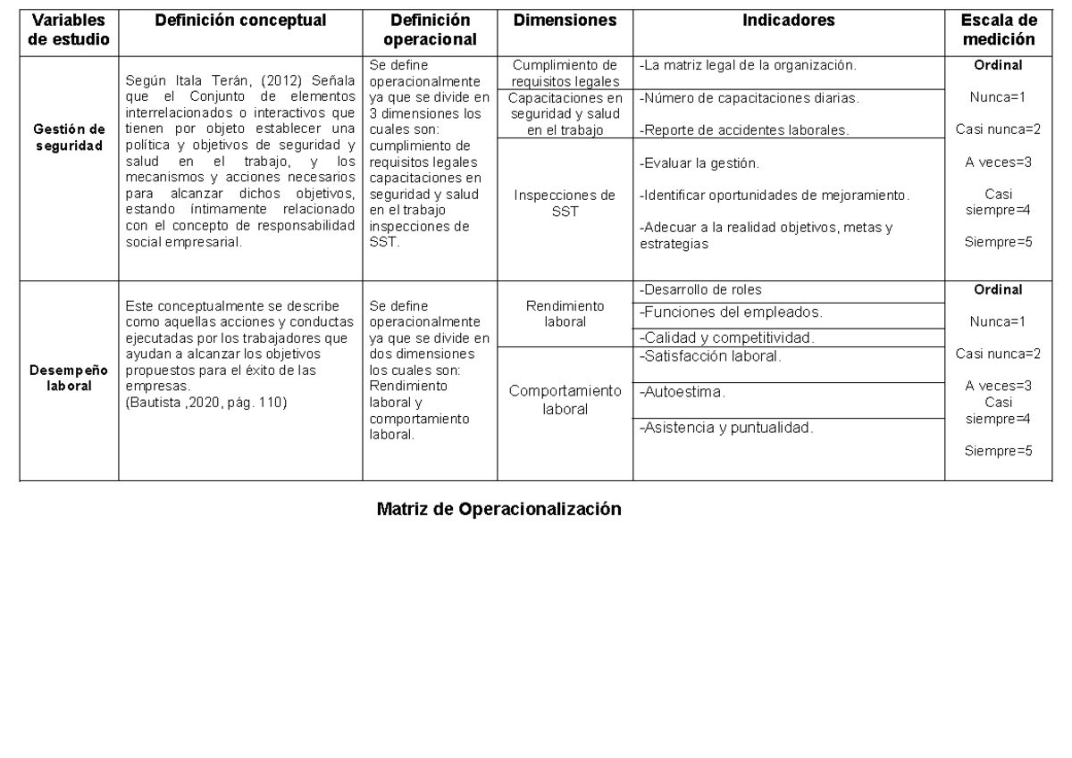 Cuadro de variables - Variables de estudio Definición conceptual ...
