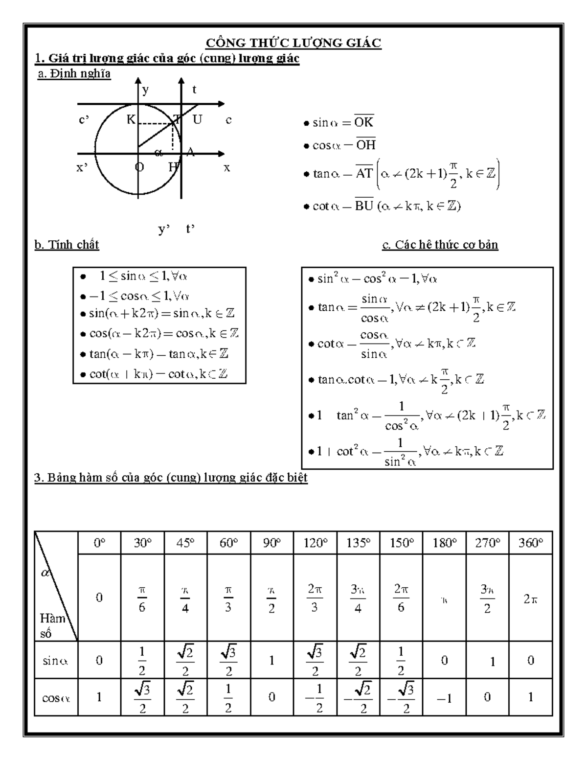 Tong hop cong thuc luong giac can nho lop 10 - CÔNG THỨC LƯỢNG GIÁC Giá trị lượng giác của góc ...