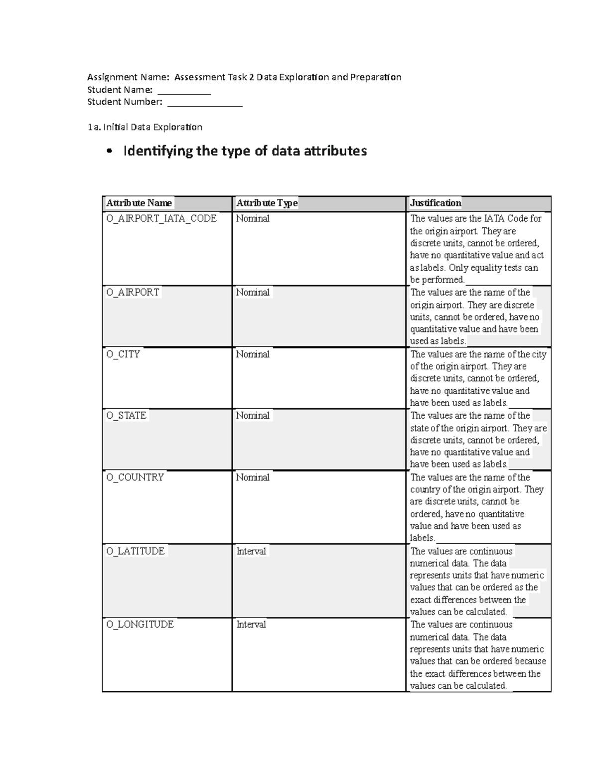 Introduction To Data Analytics Assessment 2 Assignment Name Assessment Task 2 Data