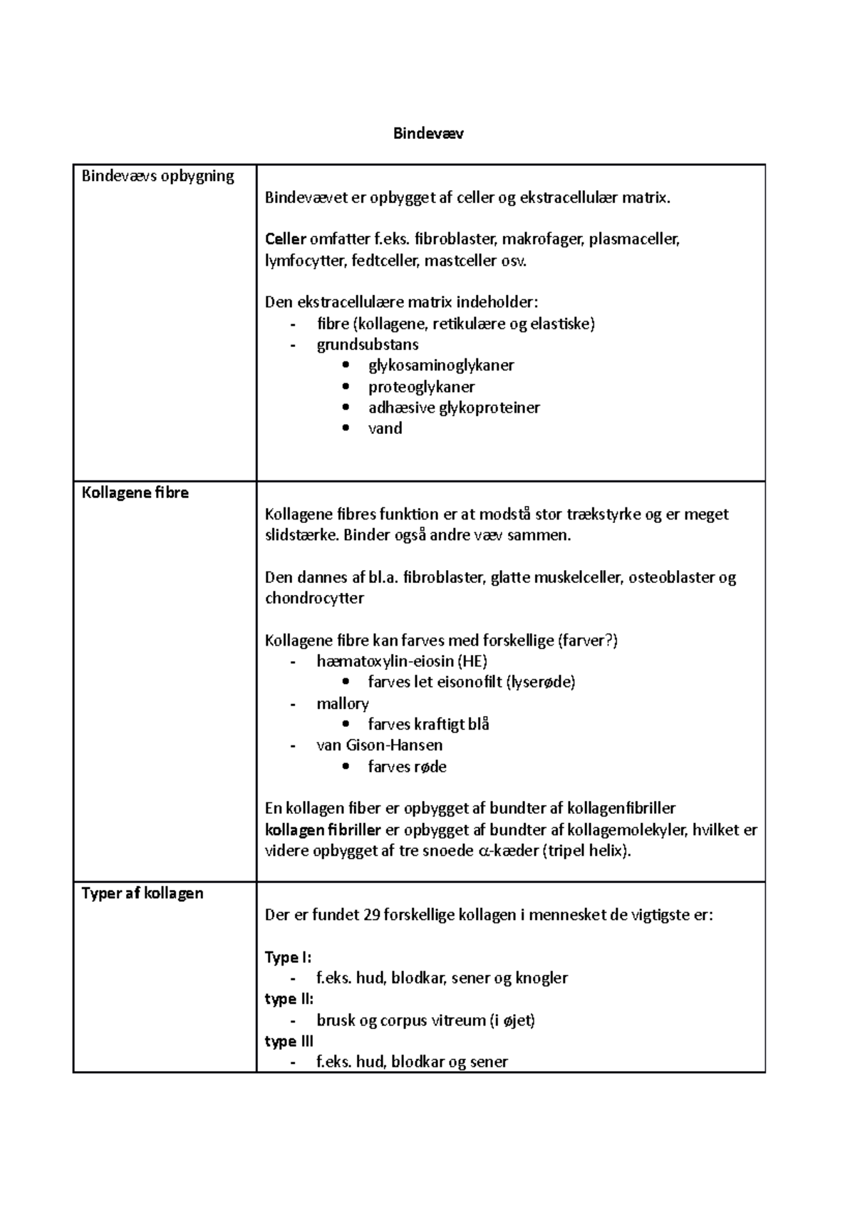 Bindevæv - Noter til bindevæv i almen histologi. - Bindevæv Bindevævs ...