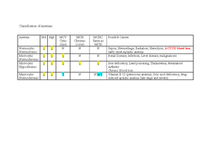 EXAM 3 INFO (GI) - Pharm 331 - GI TRACT ALTERATIONS major physiologic ...