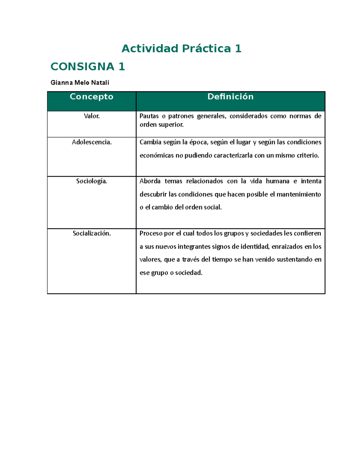 AP1 - Actividad Práctica 1 CONSIGNA 1 Gianna Melo Natali Concepto ...