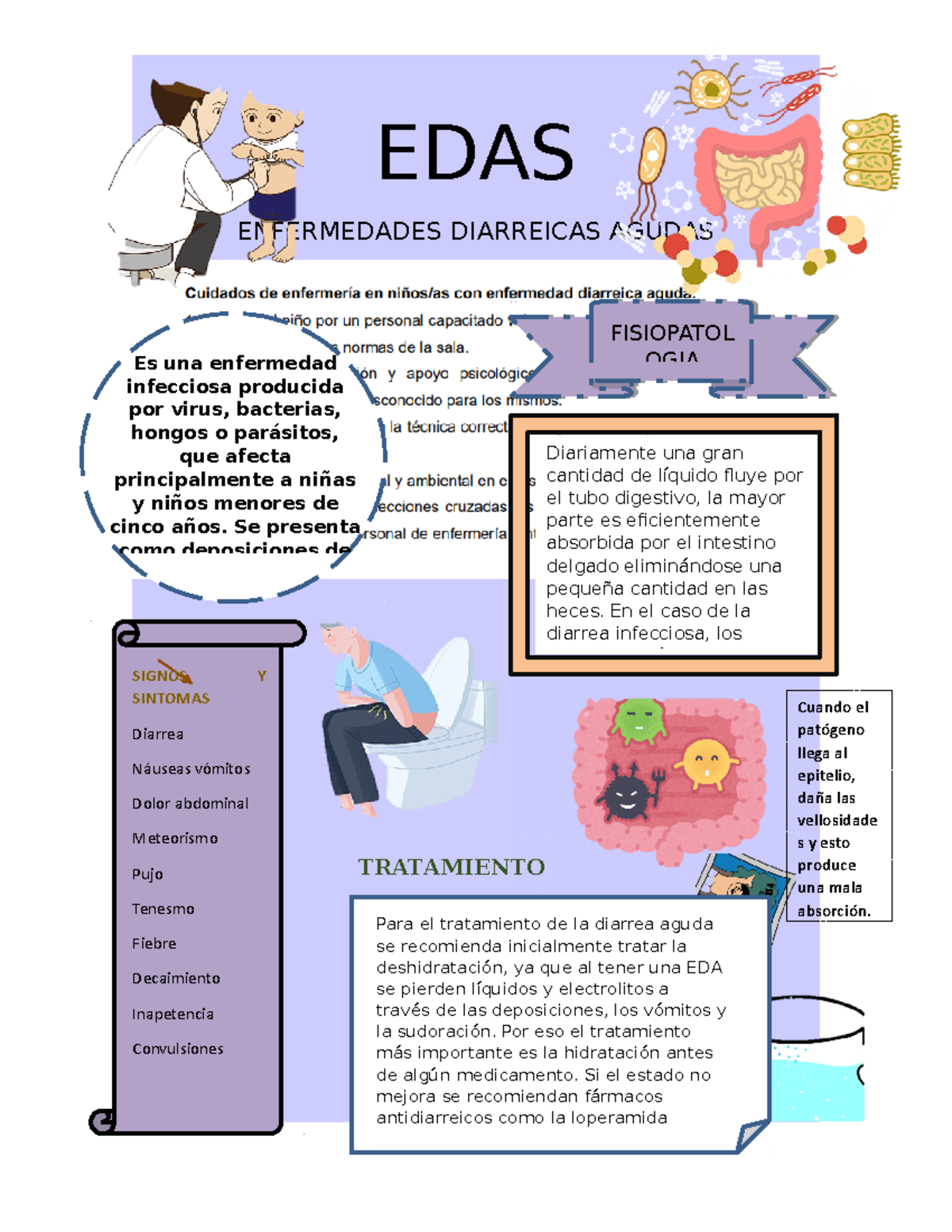 EDAS - Place Acomodado - EDAS ENFERMEDADES DIARREICAS AGUDAS Es una enfermedad infecciosa ...