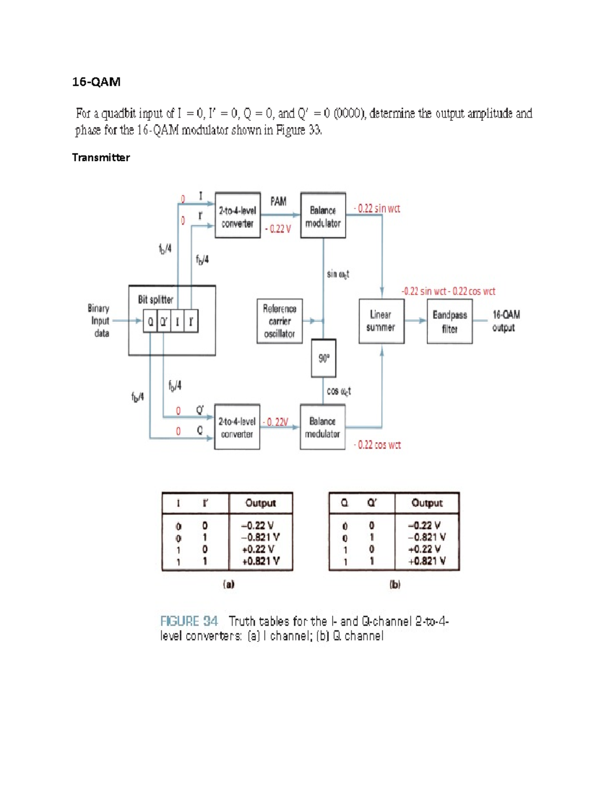 16QAM - gsgsgsdgasg - Electronics and Communication Engineering - 16-QAM Transmitter - Studocu