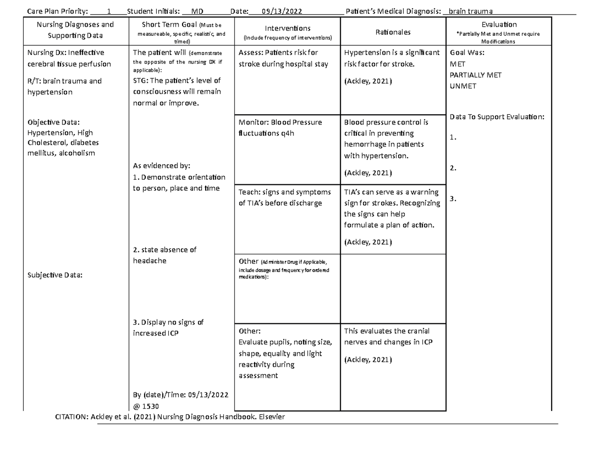 Ineffective cerebral TP care plan - Care Plan Priority: 1 Student ...