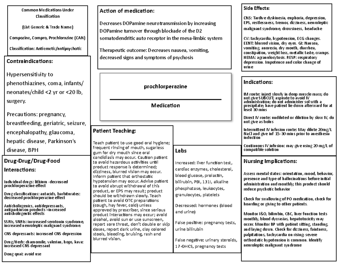 Medication Maps - prochlorperazine - Side Effects: CNS: Tardive ...