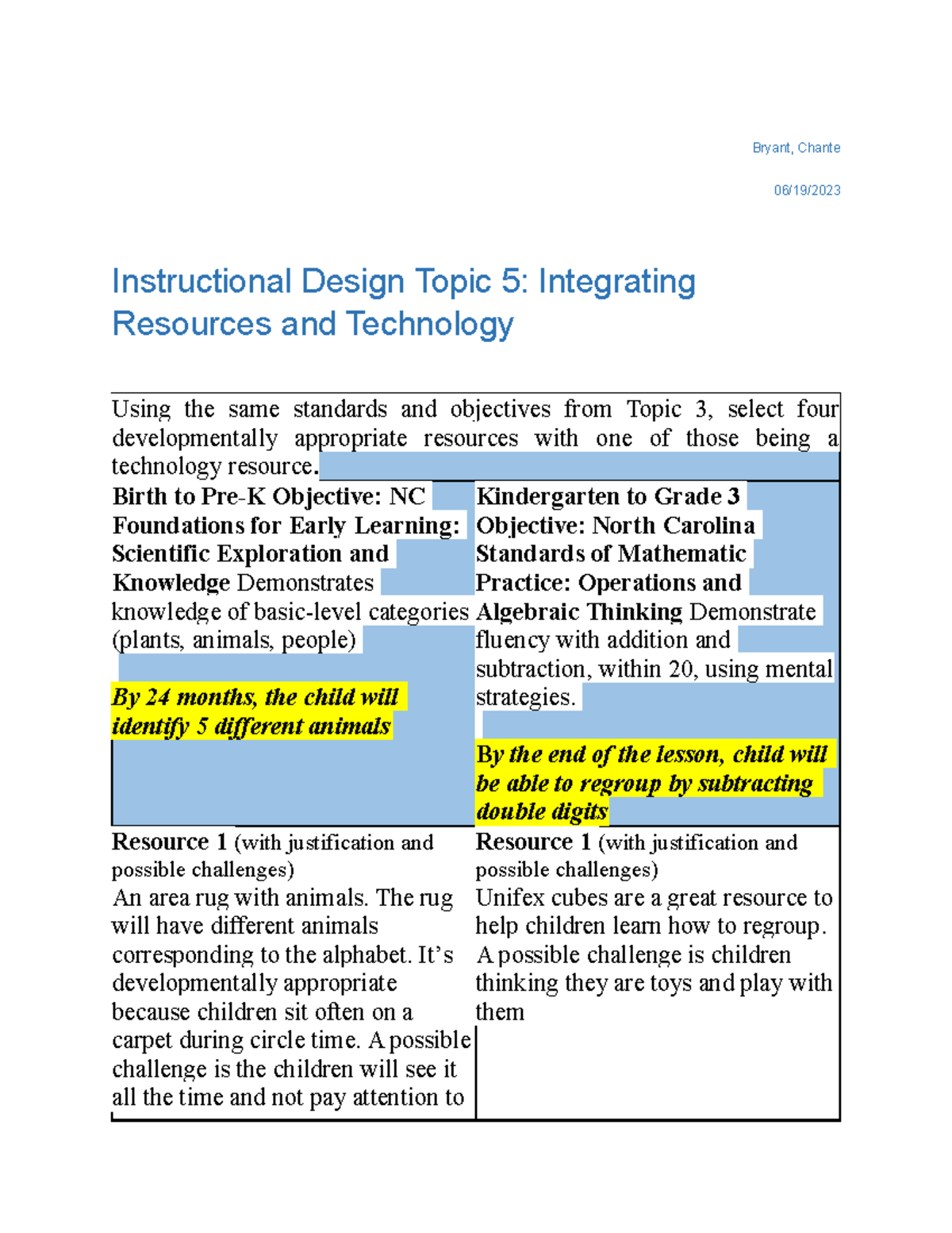 Instructional Design Topic 5- Integrating Resources and Technology ...