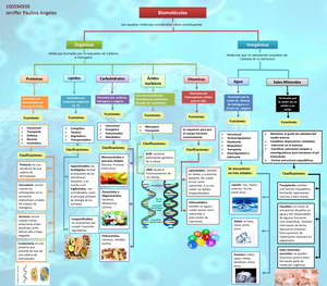 Unidad 3 biología - Biologia básica teoría lleno UASD - Ejercicios de ...