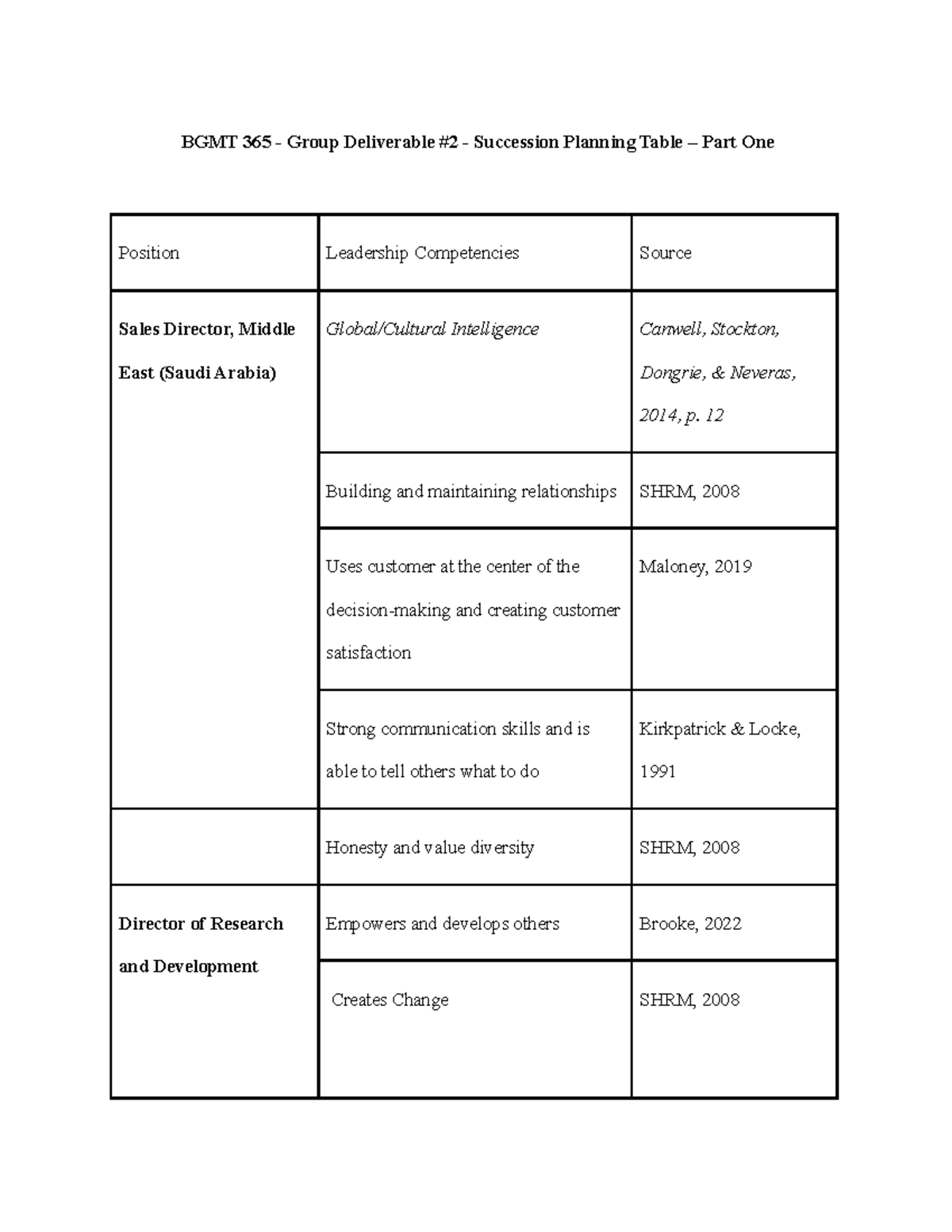 BGMT 365 table one - BGMT 365 - Group Deliverable #2 - Succession ...