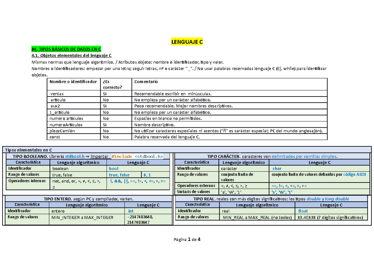 Lenguaje C_04.Tipos básicos de datos en C_Apuntes UOC - LENGUAJE C 04 ...