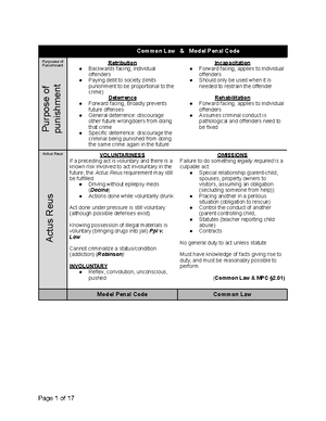 Model Penal Code v. Common Law Chart - Model Penal Code Common Law MPC ...