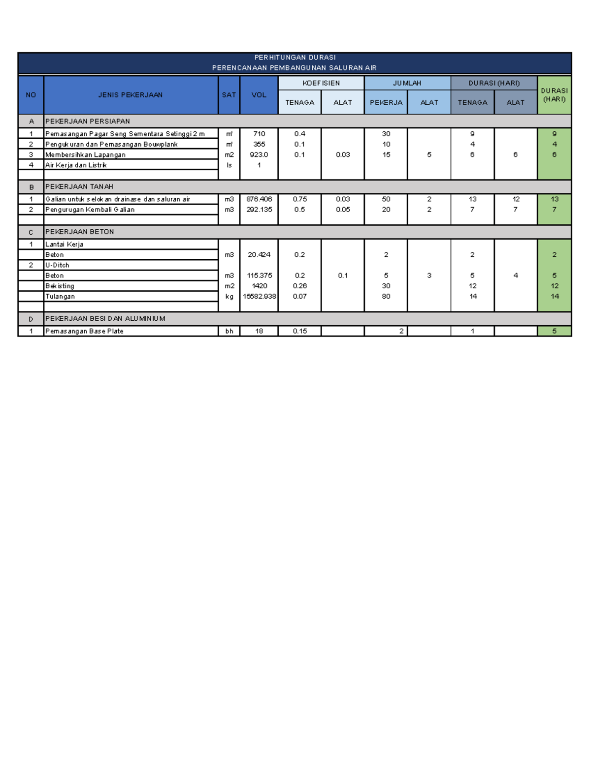 CPMK 5 - cpmk - teknik sipil - StuDocu