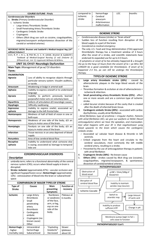 Hemodialysis) - NURSING CARE PLAN (NCP) Assessment Nursing Diagnosis ...