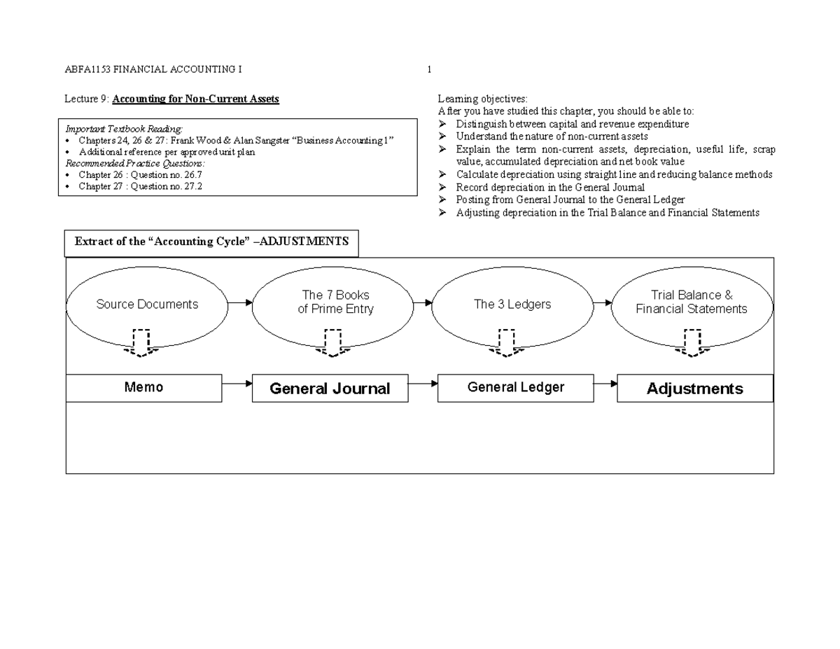 L9 ABFA1153 FA I (lecturer) - Lecture 9: Accounting for Non-Current ...