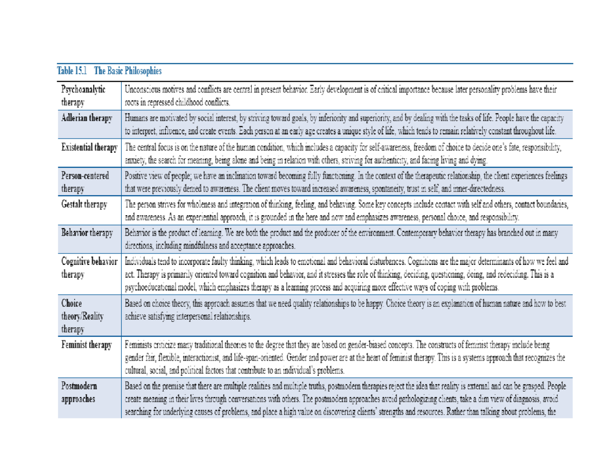 Approaches - CNS6002 - Studocu