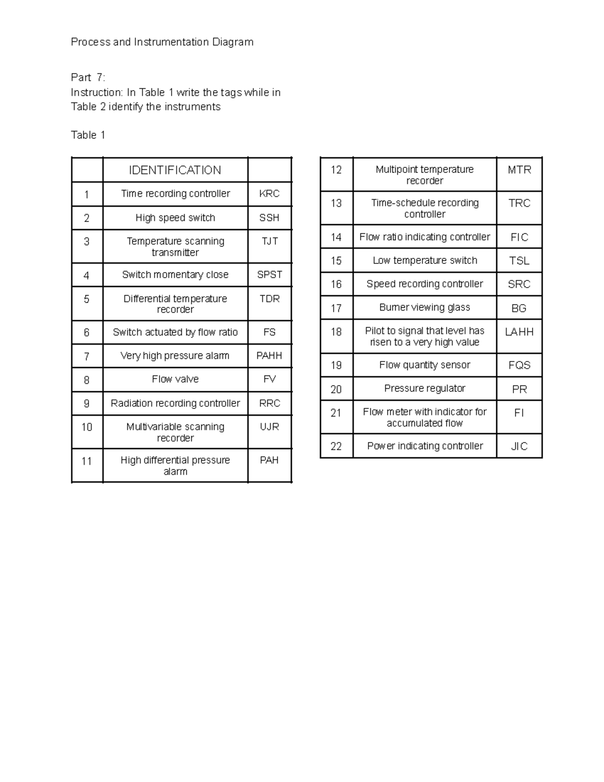 Amatorio Rupert Leiman - Experiment 01 - Copy - Process and ...