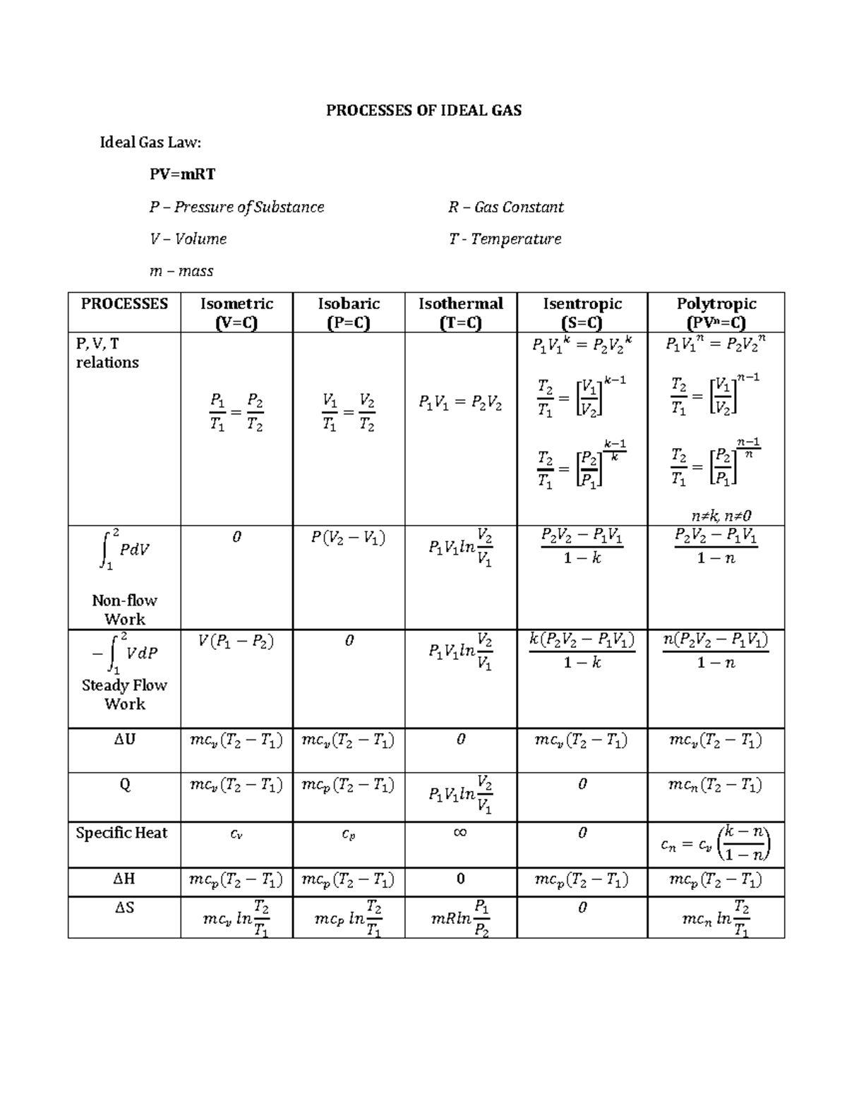 Processes OF Ideal GAS - Engineering Thermodynamics - PROCESSES OF ...