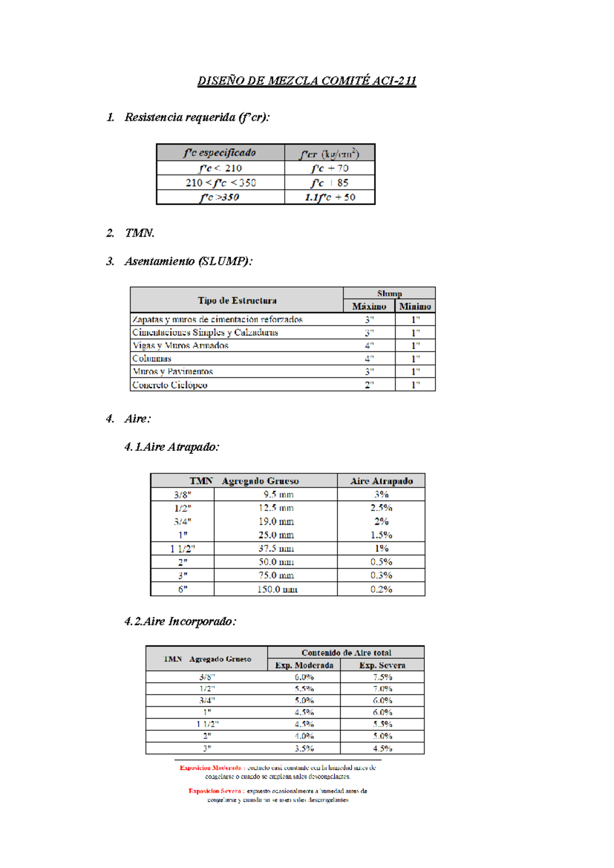 Tablas Diseño DE Mezcla ACI - DISEÑO DE MEZCLA COMITÉ ACI- 211 ...