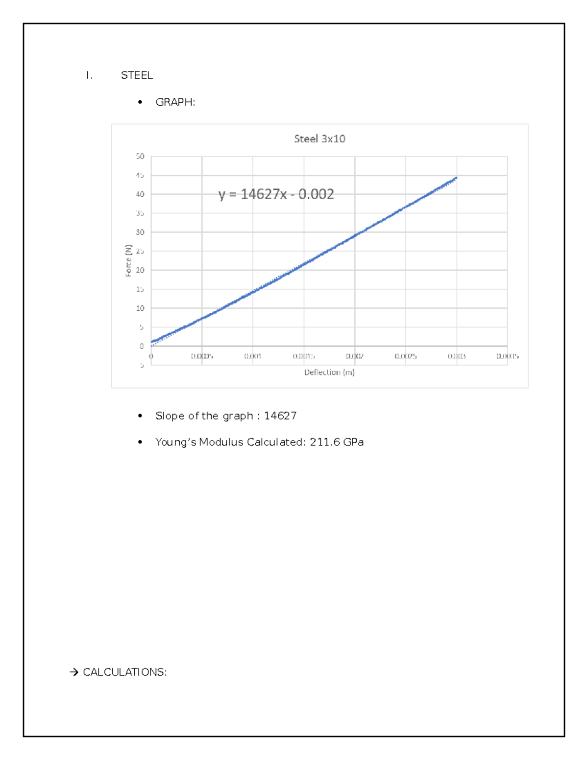 Bending Test - I. STEEL GRAPH: Slope of the graph : 14627 Young’s ...
