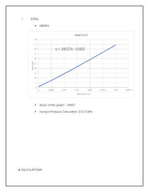 Torsion Test - Results: 1. Shear Stress VS Shear Strain graph 2. Linear ...