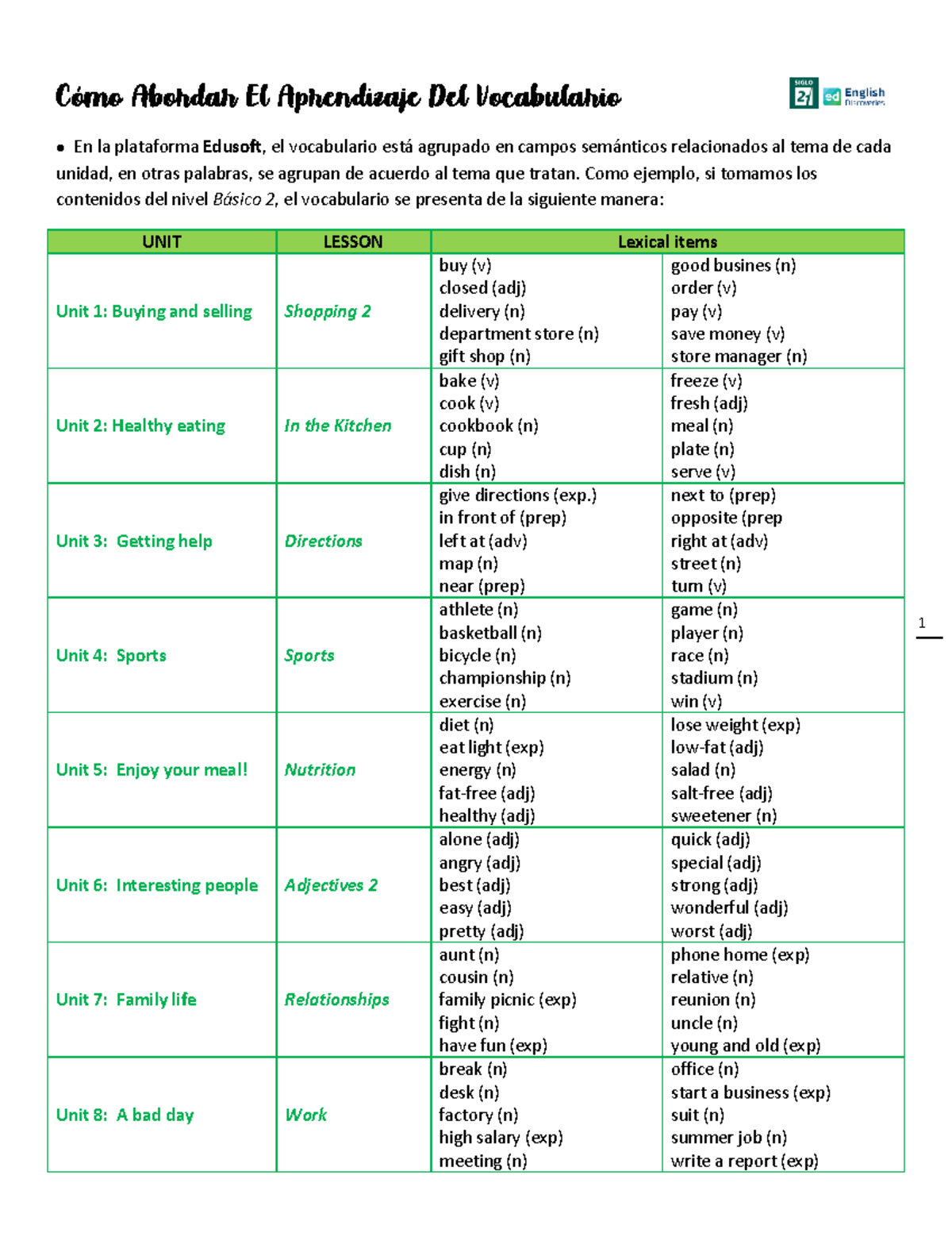 How to study vocabulary-1. - 1 Cómo Abordar El Aprendizaje Del ...