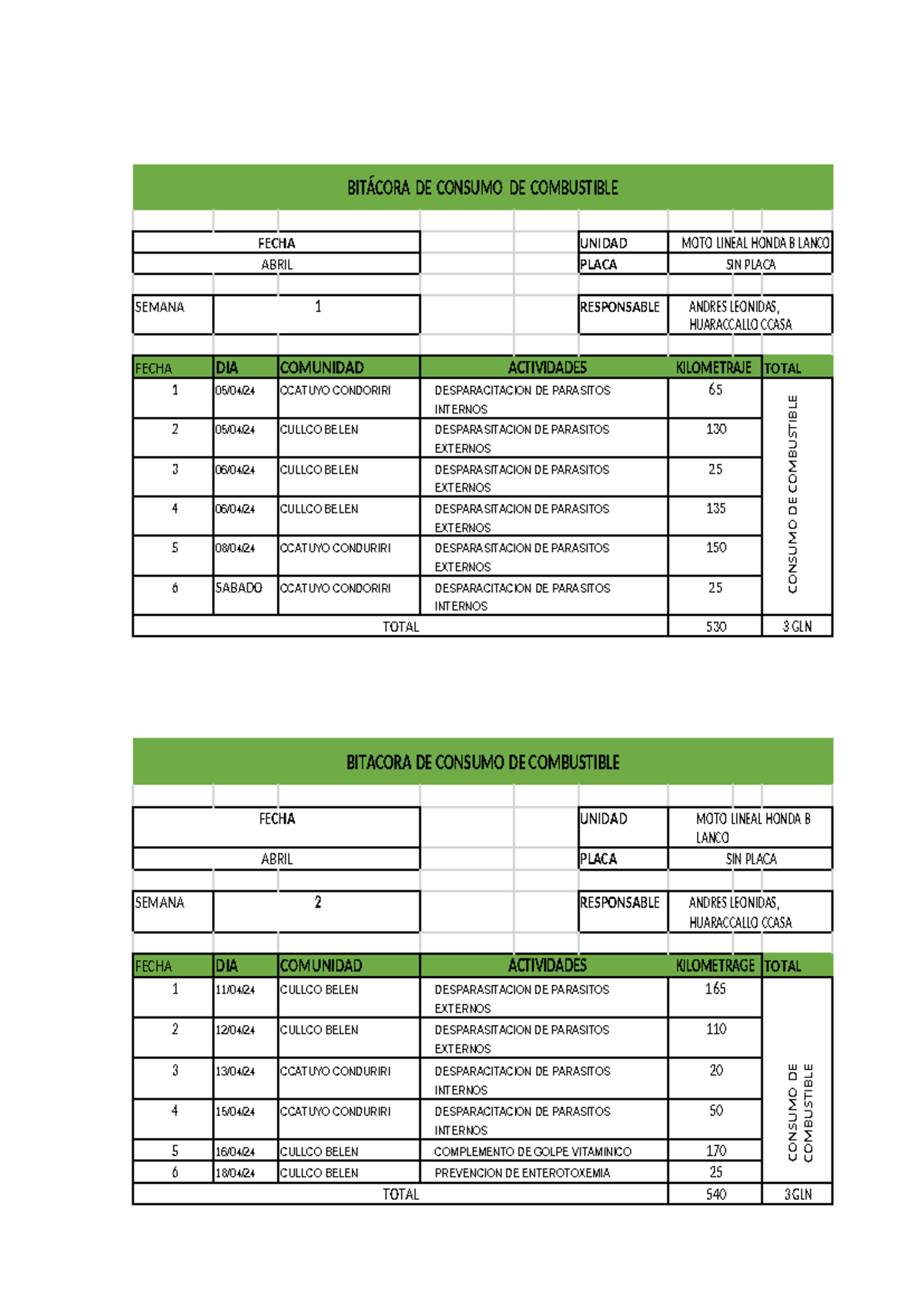 Bitacora Combustible Modelo - BITÁCORA DE CONSUMO DE COMBUSTIBLE FECHA ...