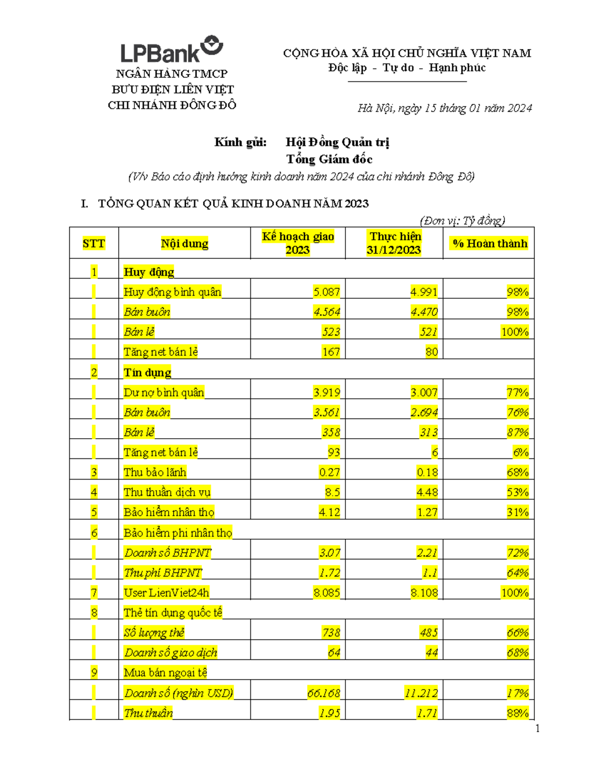 120 - BÁO CÁO KHKD NĂM 2024 - NGÂN HÀNG TMCP BƯU ĐIỆN LIÊN VIỆT CHI ...