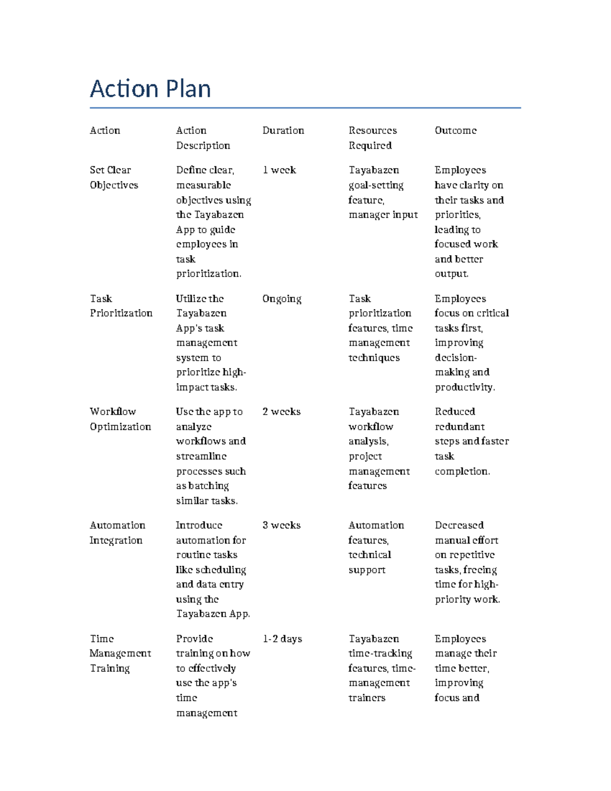 Tayabazen Action Plan - cldmmd - Action Plan Action Action Description ...