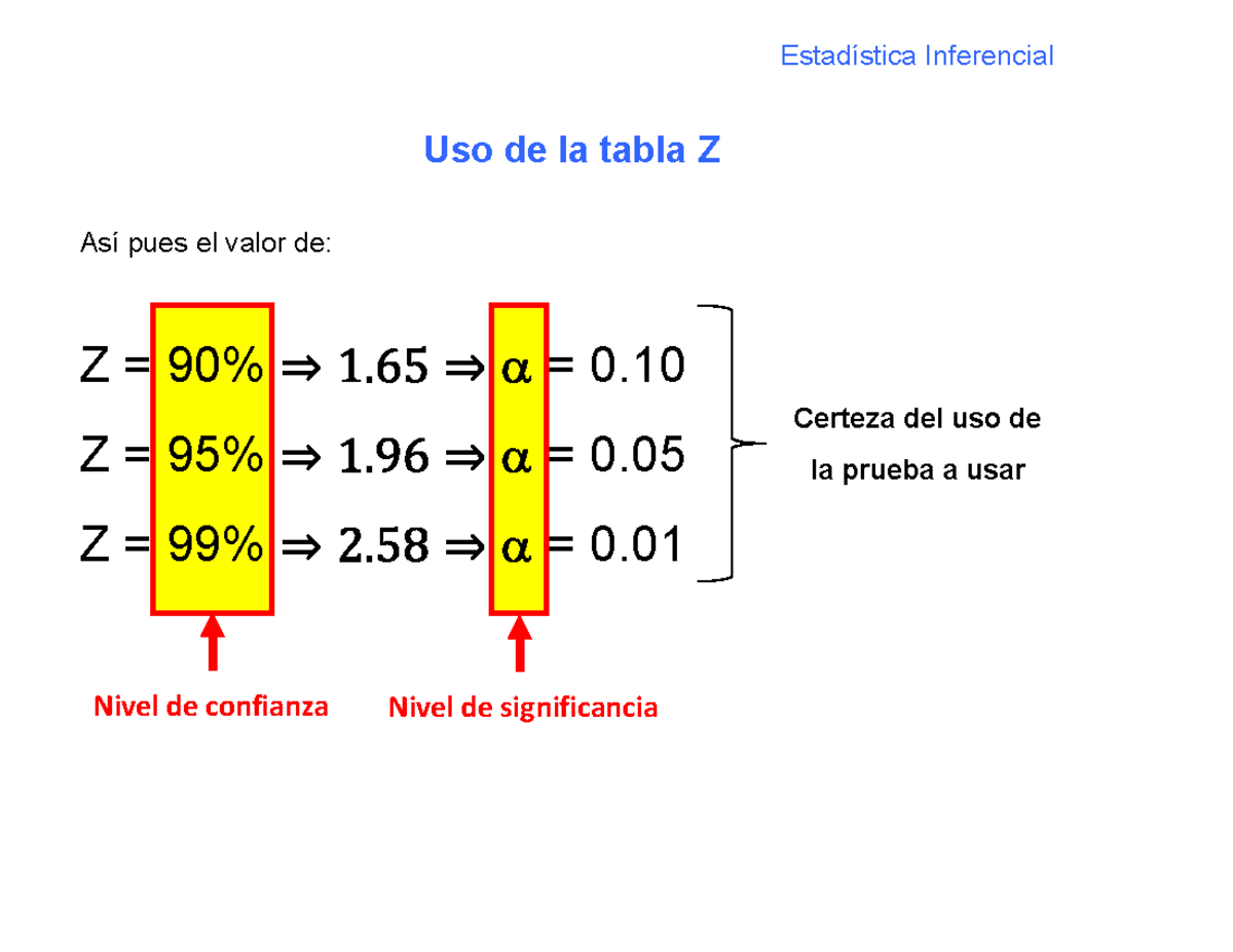 7 Valores masusados de Z - Estadística Inferencial - Estadística ...