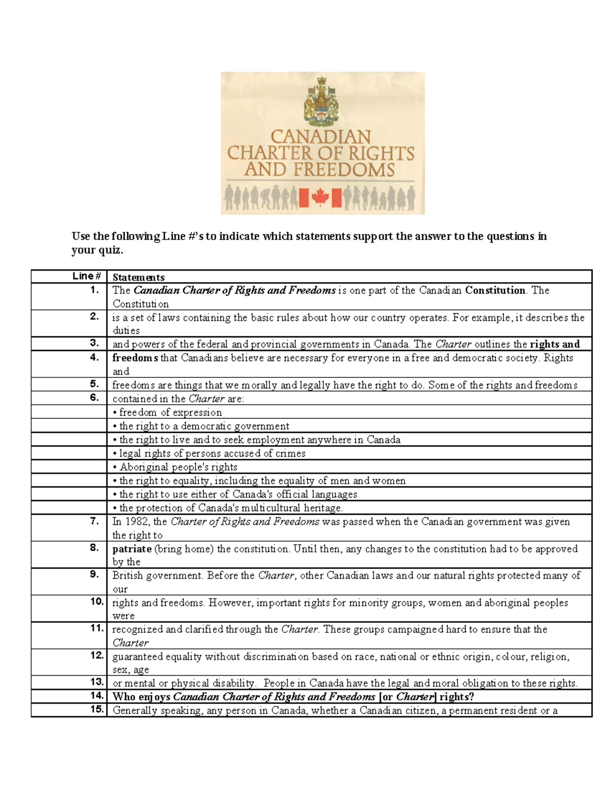 The Charter Line by Line - Use the following Line #’s to indicate which ...