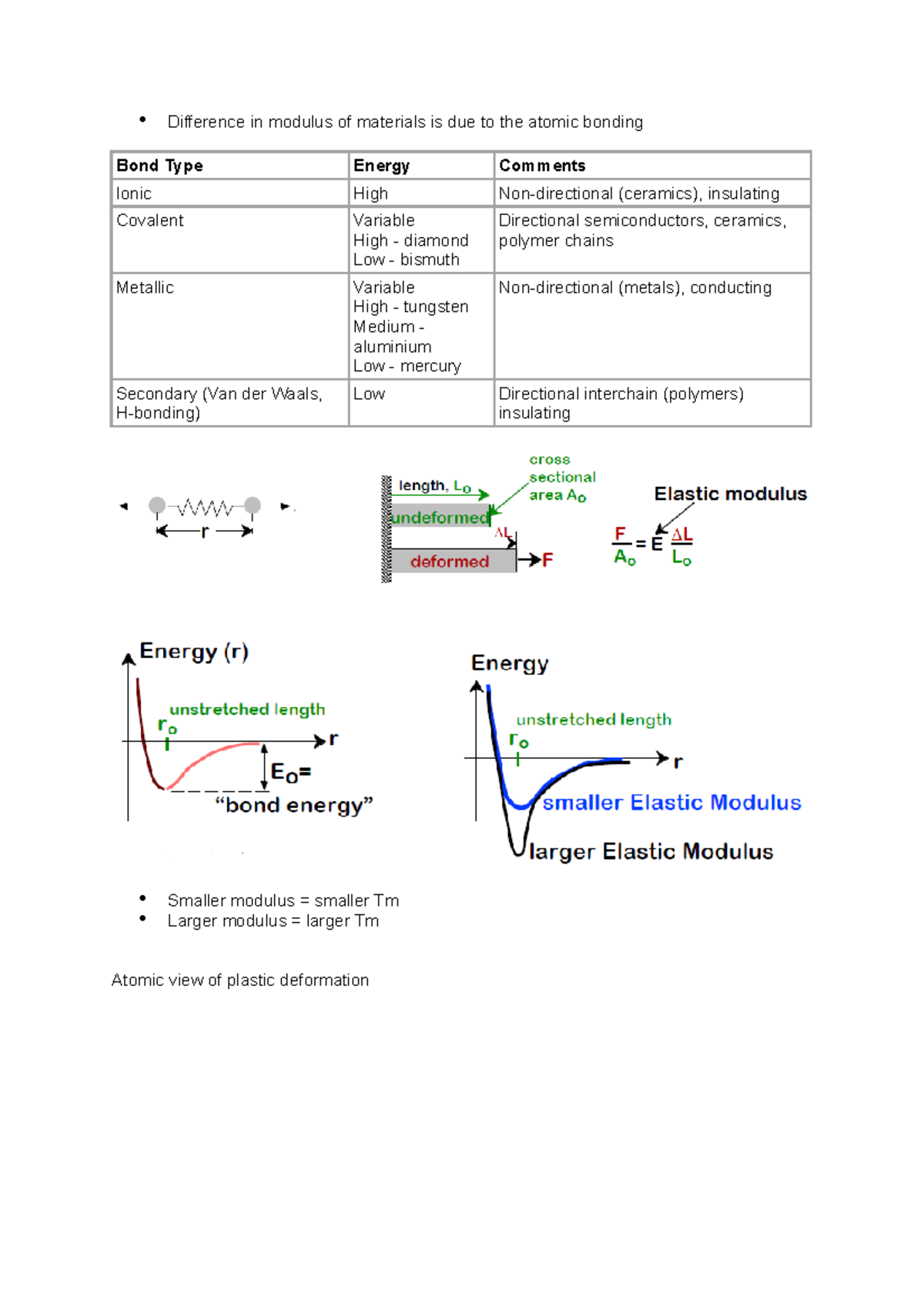 ENG1001 W5 - Notes - Difference in modulus of materials is due to the ...